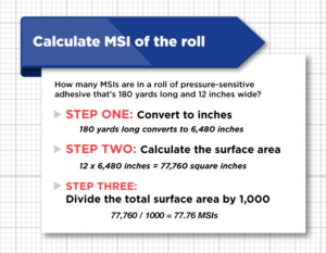 MSI Calculator Resource I Evans Evco